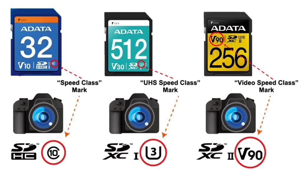 Premier Extreme SDXC SD 7.0 Express 記憶卡 | ADATA (Taiwan)