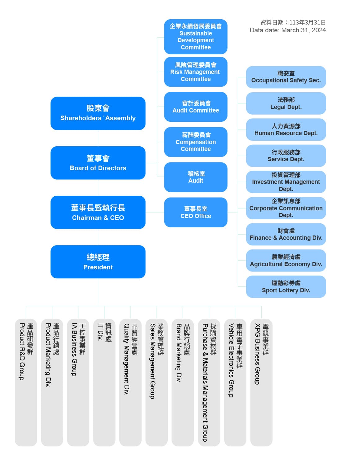 Governance Structure | ESG