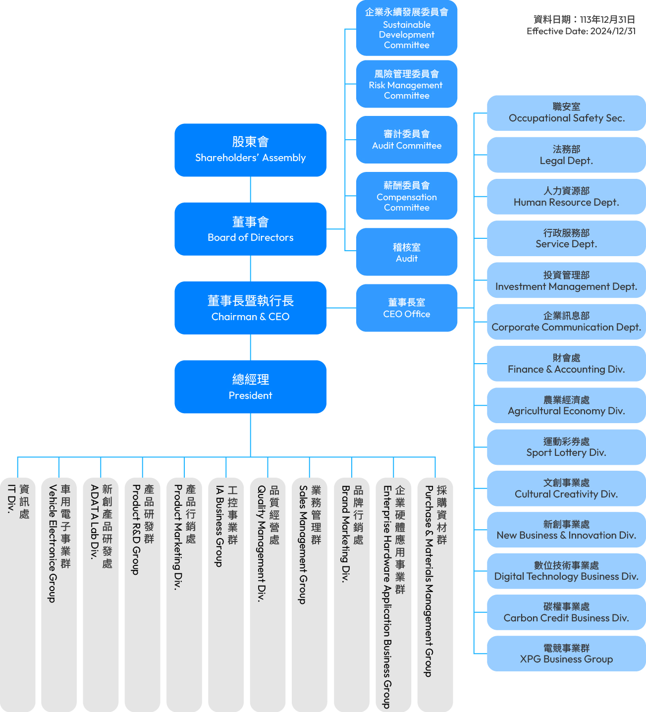 Governance Structure | ESG