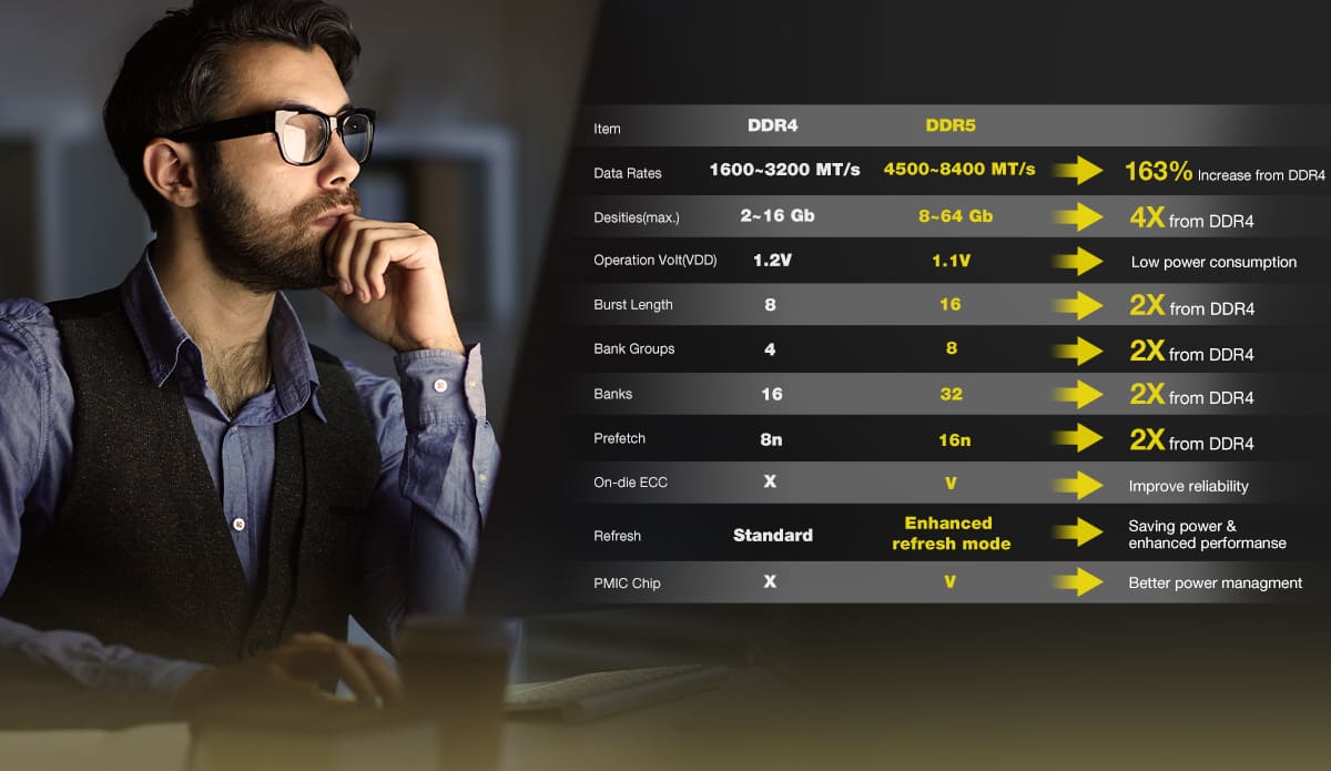 GOLD DDR5 5600 U-DIMM Memory Module | ADATA (Global)