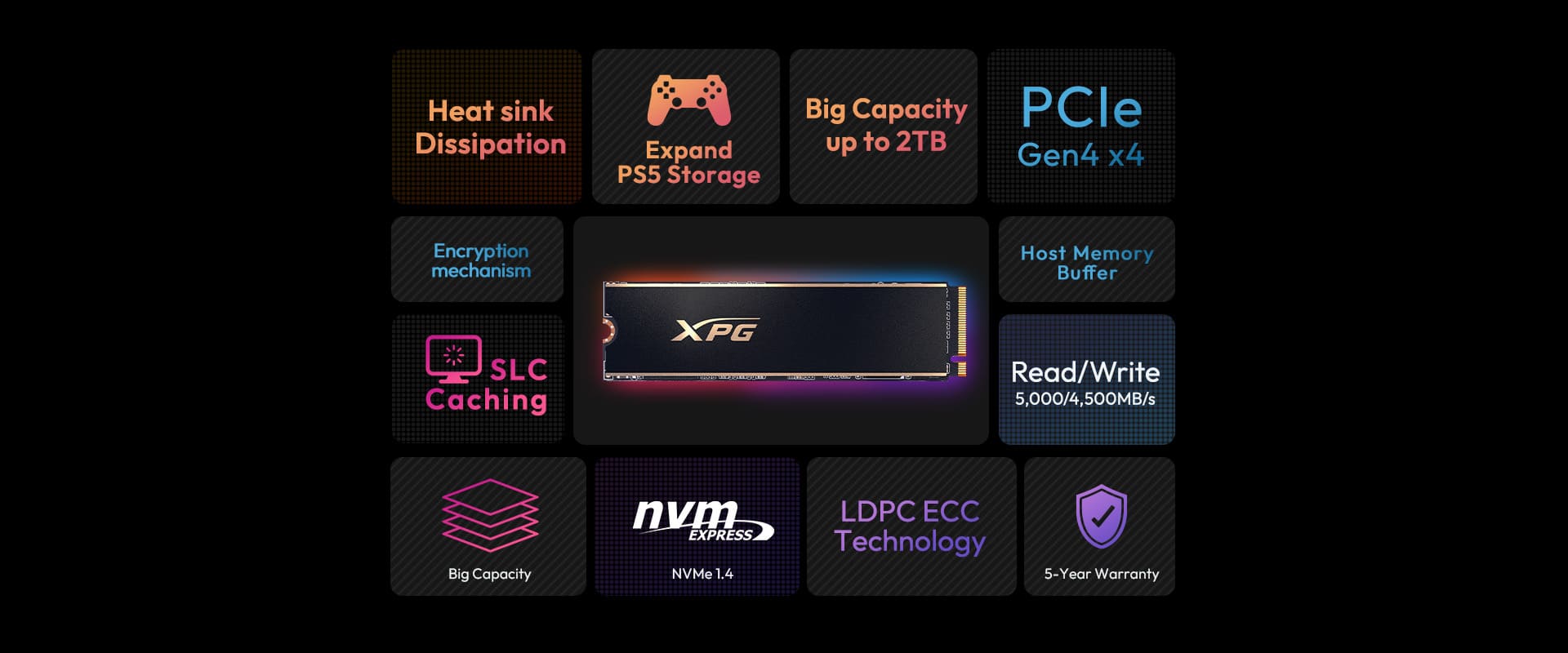 GAMMIX S60 PRO PCIe Gen4 x4 M.2 2280固態硬碟