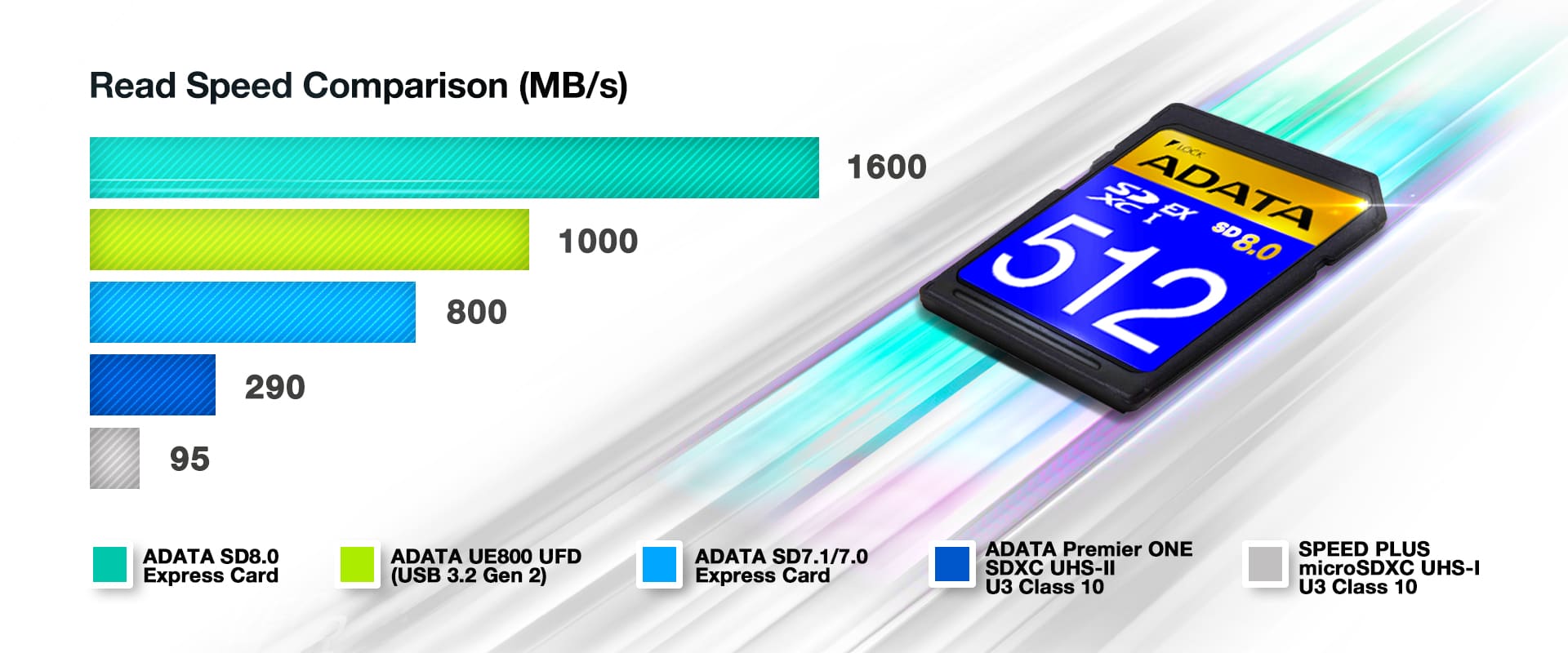 ADATA SDXC SD8.0 EXPRESS Memory Card (Global)