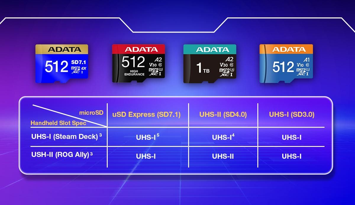 如何擴充Steam Deck和ROG Ally的儲存空間 | ADATA (Taiwan)